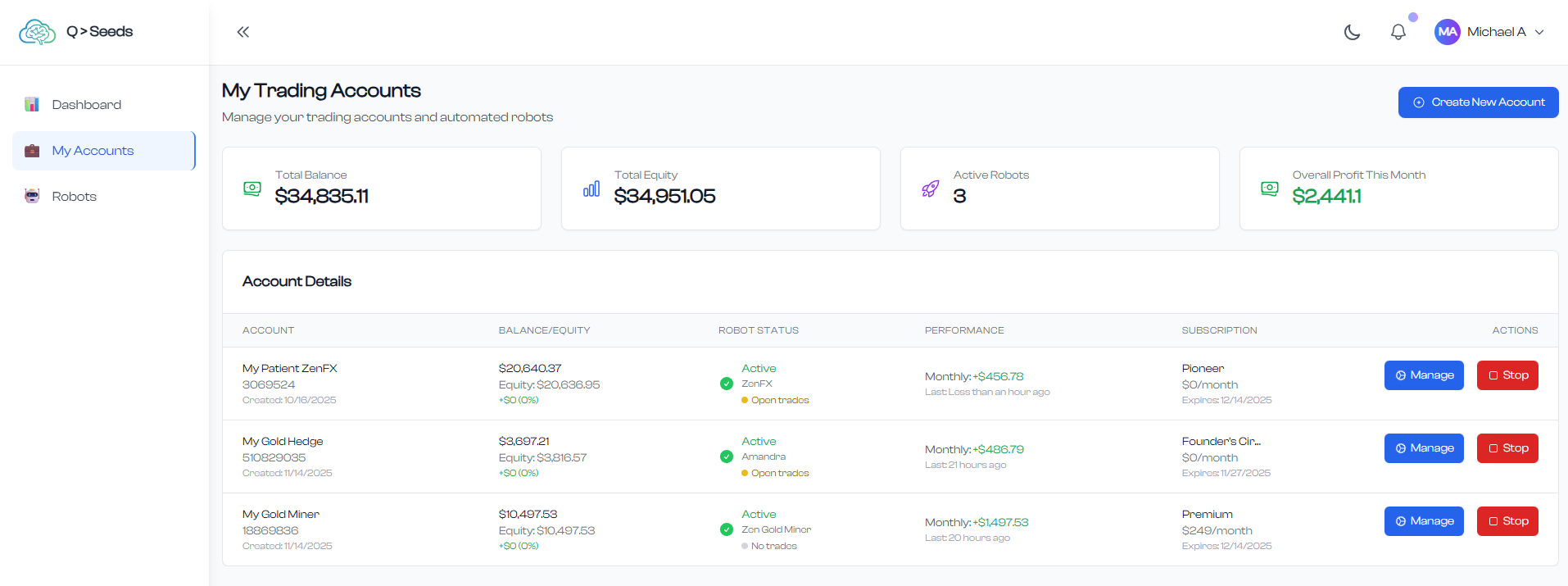 Loading Trading Platform